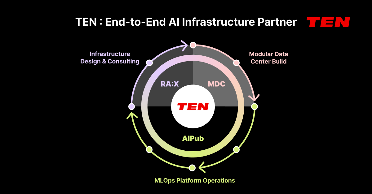 TEN Inc. | What Is Physical AI? U.S. Market Trends and Why AI ...